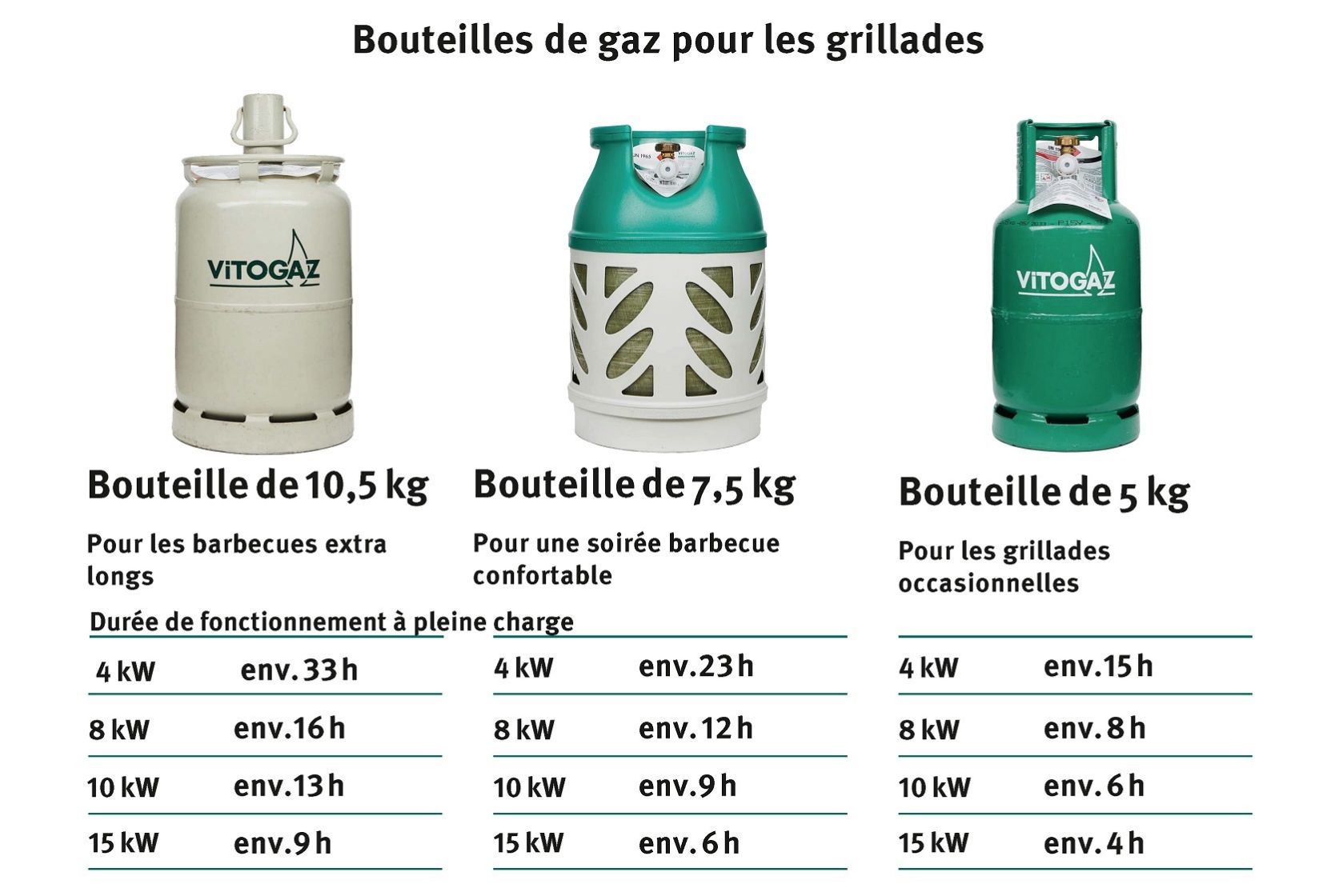 La marque Vitogaz chez JUMBO